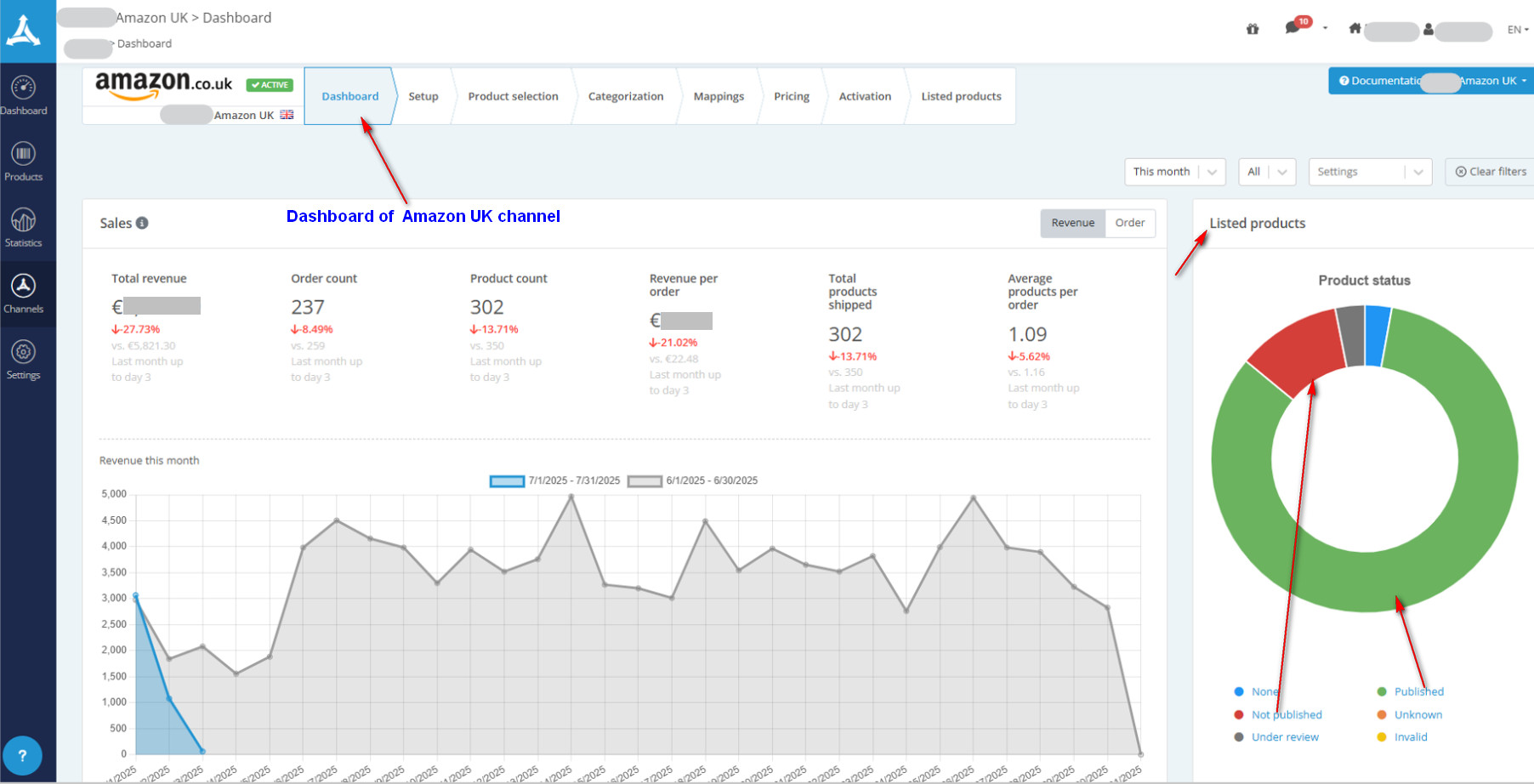 Multichannel Ecommerce with ChannelEngine Guide